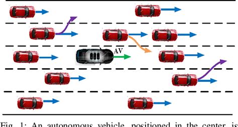 Figure 1 From Autonomous Vehicle Trajectory Prediction On Multi Lane Highways Using Attention