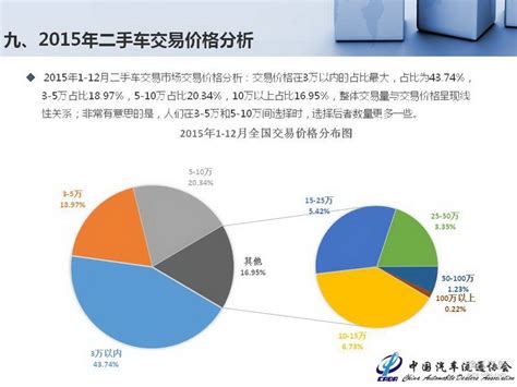 年二手车交易数据分析报告 研究报告 事件图 搜狐汽车