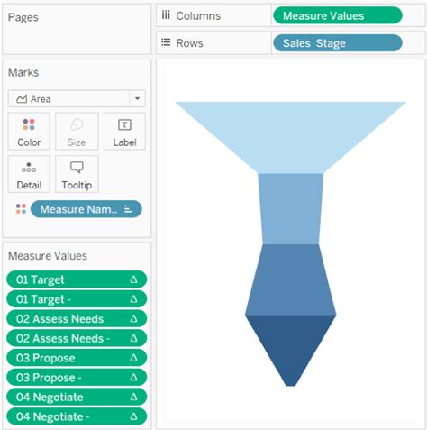 three different ways to build funnels in tableau—and why