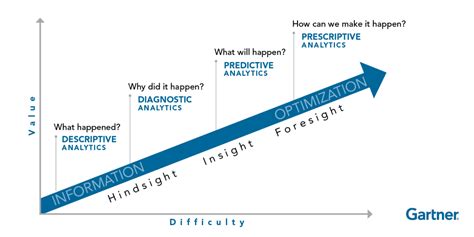 Litigation Analytics From Hindsight To Foresight In Legal 20 Mitratech
