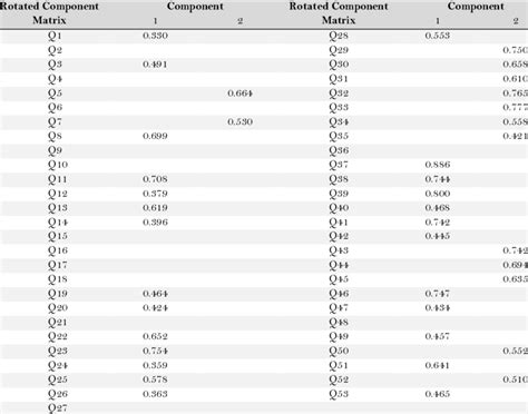 Component Extraction Matrix Varimax Method With Kaiser Normalization