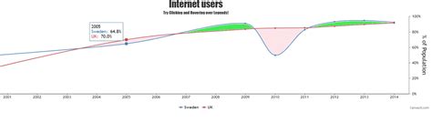 Html Javascript Chart Library To Show Deviation In Value Stack Overflow