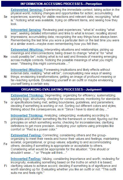 Cognitive Functions Astrology Meaning Types Of Psychology Introverted Thinking