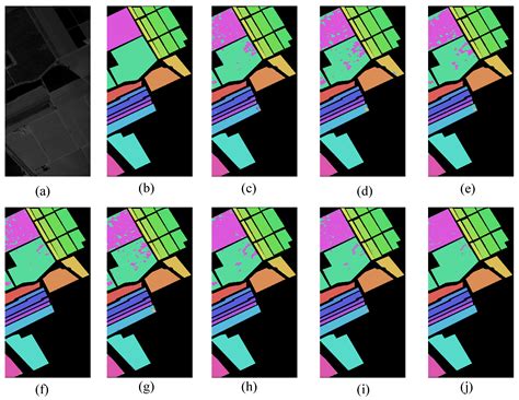 hyperspectral image classification algorithm for forest analysis based on a group sensitive