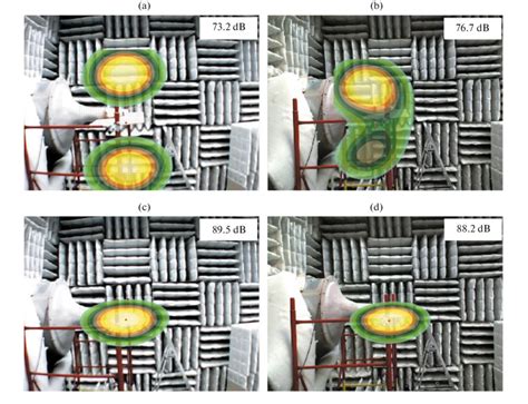 Localization Of Noise Sources Of Interaction Between Flow And Trailing Download Scientific
