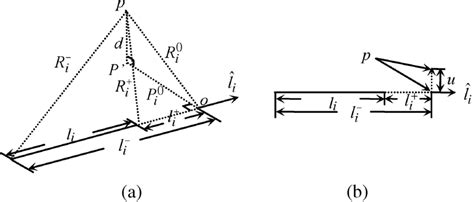 Definitions Of The Geometrical Parameters In The Computation Of The Download Scientific Diagram
