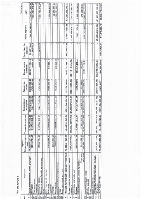 Шивээ Овоо ХК ийн 2020 оны Санхүүгийн тайлан Шивээ Овоо ХК