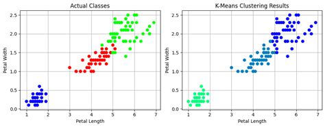 Implementing K Means Clustering From Scratch D33kshant
