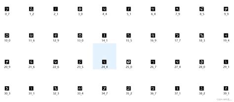 Tensorflow笔记——基于mnist数据集图片分类的神经网络 Csdn博客