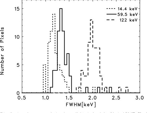 Figure 3 From New Cdte Pixel Gamma Ray Detector With Pixelated Al Schottky Anodes Semantic Scholar