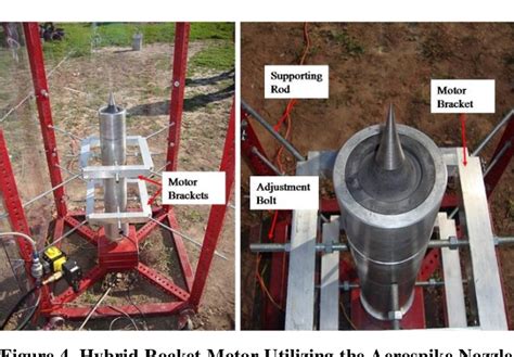 Figure 4 From Experimental Performance Analysis Of A Toroidal Aerospike Nozzle Integrated With A