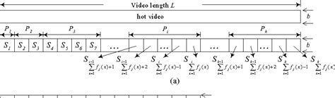 Figure 1 From A Limited Client Capability Broadcasting Scheme For Vod Applications Semantic