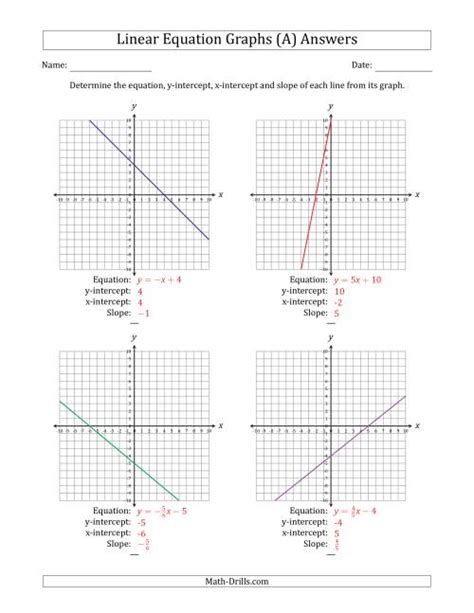 finding slope intercepts and equation from a linear equation graph a