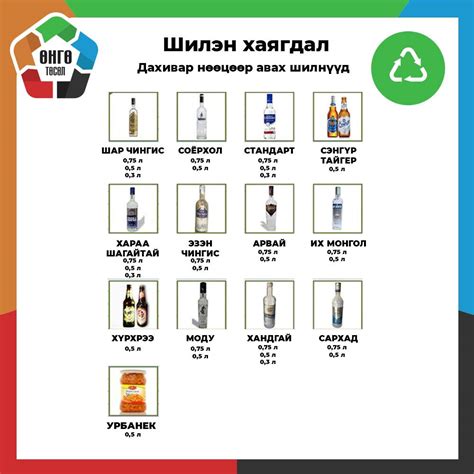 Монголын Хог Хаягдлыг Дахин Боловсруулах Үндэсний Холбоо Facebook