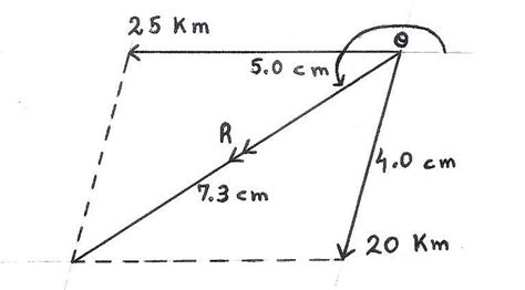 Step 4 We Determine The Resultant Vector By Using The Parallelogram