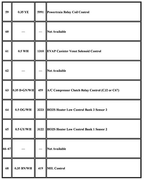 Engine Control Module Ecm X1 — 2011 Chevy Truck Silverado 1500 4wd V8