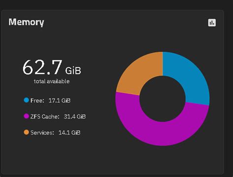 Very Slow Disk Performance 54248 Kbsec Truenas Community