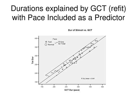 Ppt Graded Constraints In English Word Forms Theory And Data