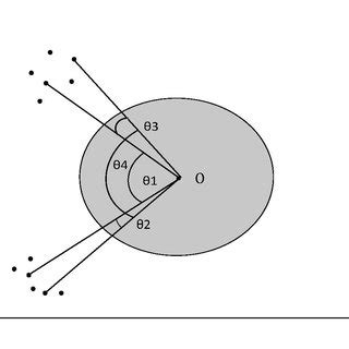A Hypothetical Example Of The Euclidean Space With Arrival Of New Data Download Scientific