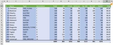 Calculated Columns In Excel