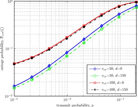 Figure 1 From A Stochastic Geometry Model For Vehicular Communication Near Intersections