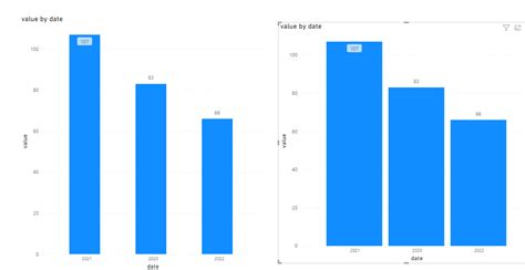 Solved Line And Cluster Column Chart Gap Reduction Microsoft Fabric