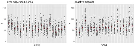 generating and modeling over dispersed binomial data