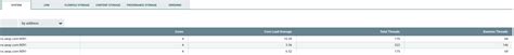 Nifi Large Numbers Of Workflows Configuration And Execution Strategy
