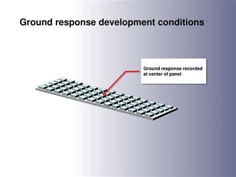 Ppt The Ground Response Curve Pillar Loading And Pillar Failure Powerpoint Presentation Id