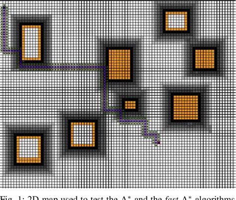 figure 1 from mobile robot navigation on partially known maps using the fast a ∗ algorithm