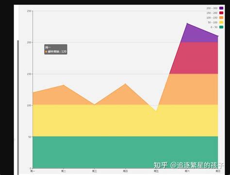 echarts 折线图分区段填充颜色效果怎么实现呢 知乎