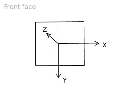 Creating A D Cube Image Gallery Css Tricks