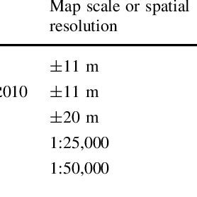 Types Of Spatial Data Used In This Research Download Table