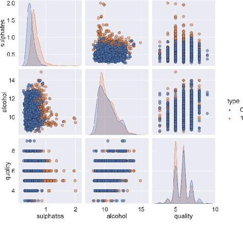 Figure 1 From Wine Type Classification Using Random Forest Model