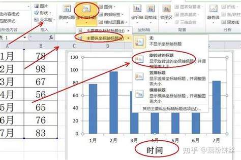 数据分析如何用Excel制作图表 知乎