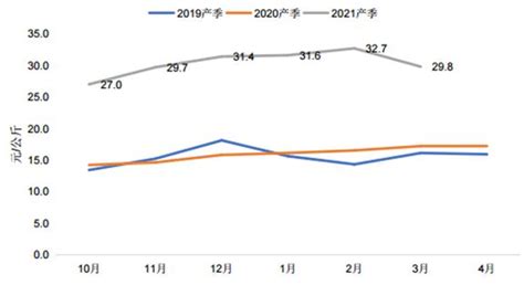 瑞幸咖啡宣布启动全球寻豆之旅计划 2023咖啡豆行业深度调研及发展策略分析 中研普华 中研网