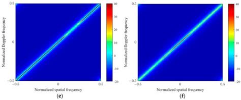 Fast Variational Bayesian Inference For Space Time Adaptive Processing