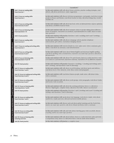 6 Summary Writing Examples In Pdf Examples