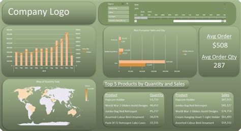 Create A Visually Appealing And Actionable Excel Dashboard By Branton