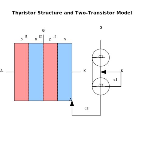 Thyristors Tutorials On Electronics Next Electronics