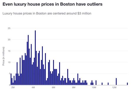 Awesome Plotly With Code Series Part 5 The Order In Bar Charts Matters Towards Data Science