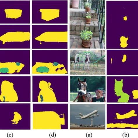 the common framework of weakly supervised semantic segmentation is download scientific diagram