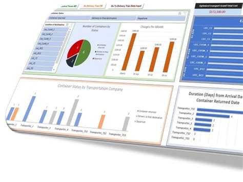 Storytelling Visualizations And Dashboards For Your Business Analysis