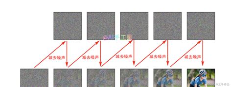 Aigc内容分享二十一：感性的认识扩散模型aigc扩散模型 Csdn博客