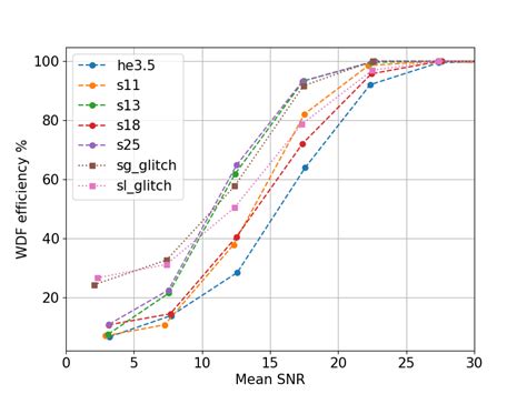 WDF Signal Trigger Detection Efficiency As A Function Of The Average Download Scientific