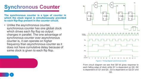 Counters Synchronous And Asynchronous Counters Pptx