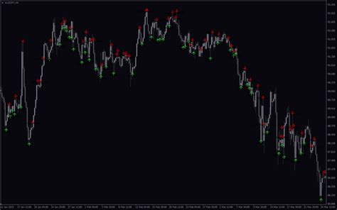 Candlestick Cpi Arrows Mt4 Indicator Download For Free Mt4collection