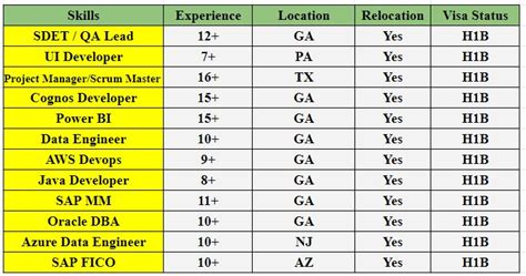 lokesh inapakolla on linkedin devopsengineer powerbi qa oracleebs oraclescm oracletechno…