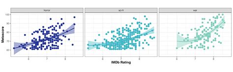 prototyping graphs in r lewis does data