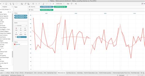 Trend Line Line Chart In Tableau Desktop Polynomial